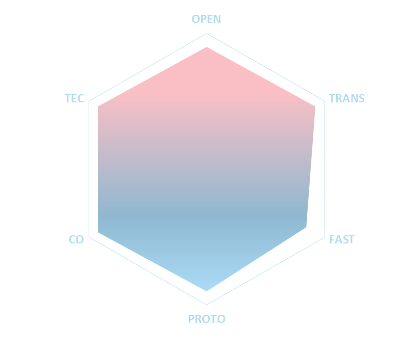 HIP | Semillas Poderosas