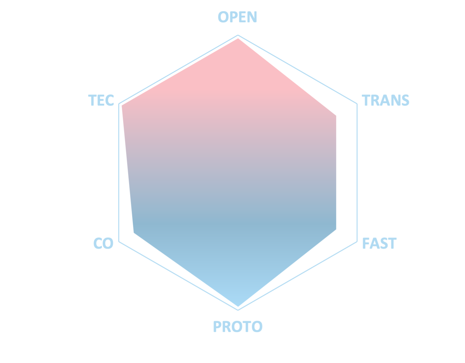HIP | The Circular Lab